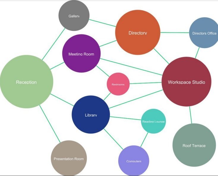 Printable Bubble Map Template (Word, PDF, Powerpoint) » TemplateData
