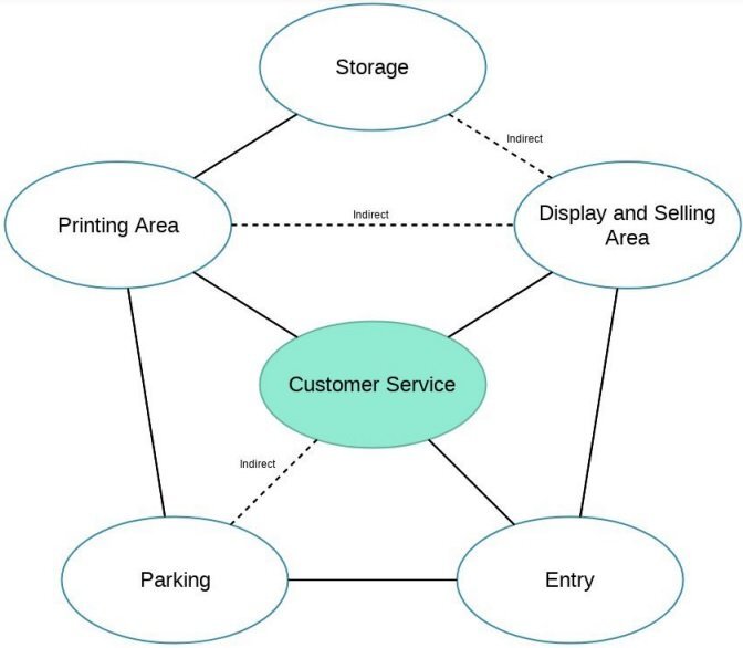 Printable Bubble Map Template (Word, PDF, Powerpoint) » TemplateData