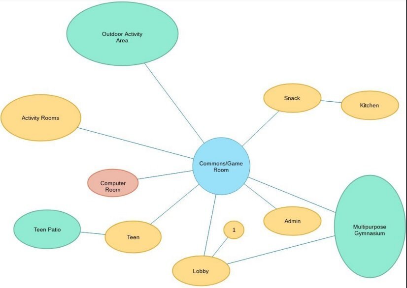 Printable Bubble Map Template (Word, PDF, Powerpoint) » TemplateData
