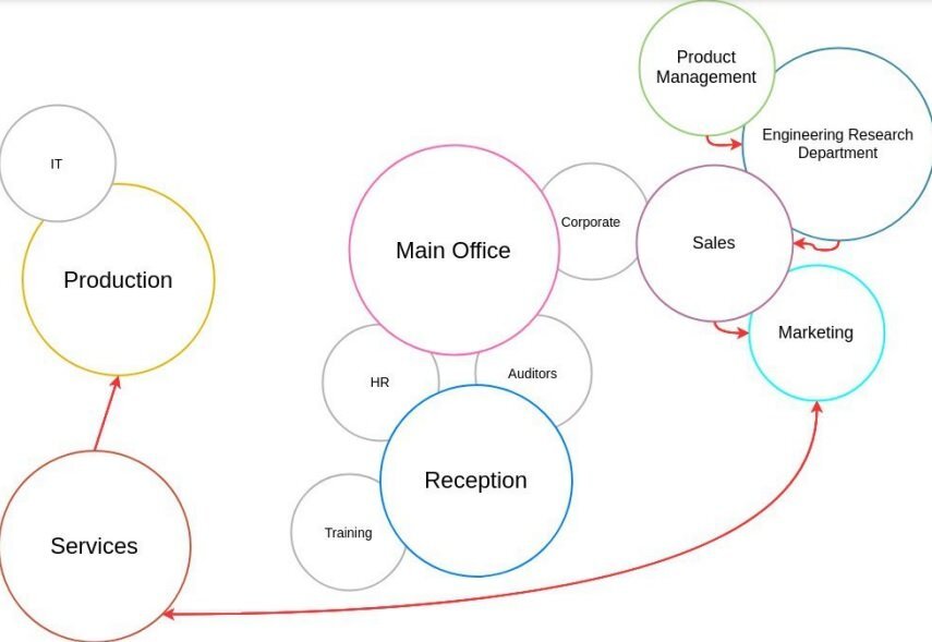 Printable Bubble Map Template (Word, PDF, Powerpoint) » TemplateData