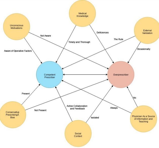 Printable Bubble Map Template (Word, PDF, Powerpoint) » TemplateData