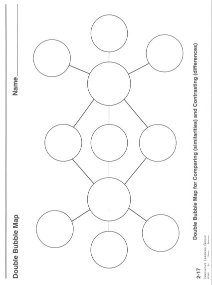 Printable Bubble Map Template (Word, PDF, Powerpoint) » TemplateData